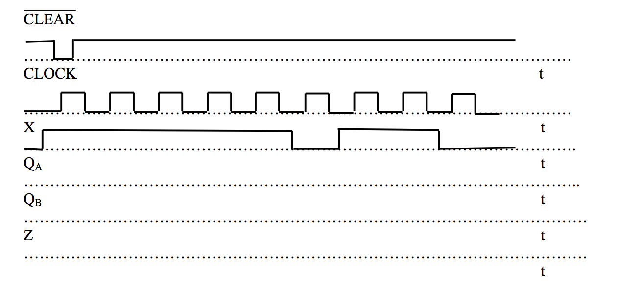 Solved Analyze the synchronous system with input X and | Chegg.com
