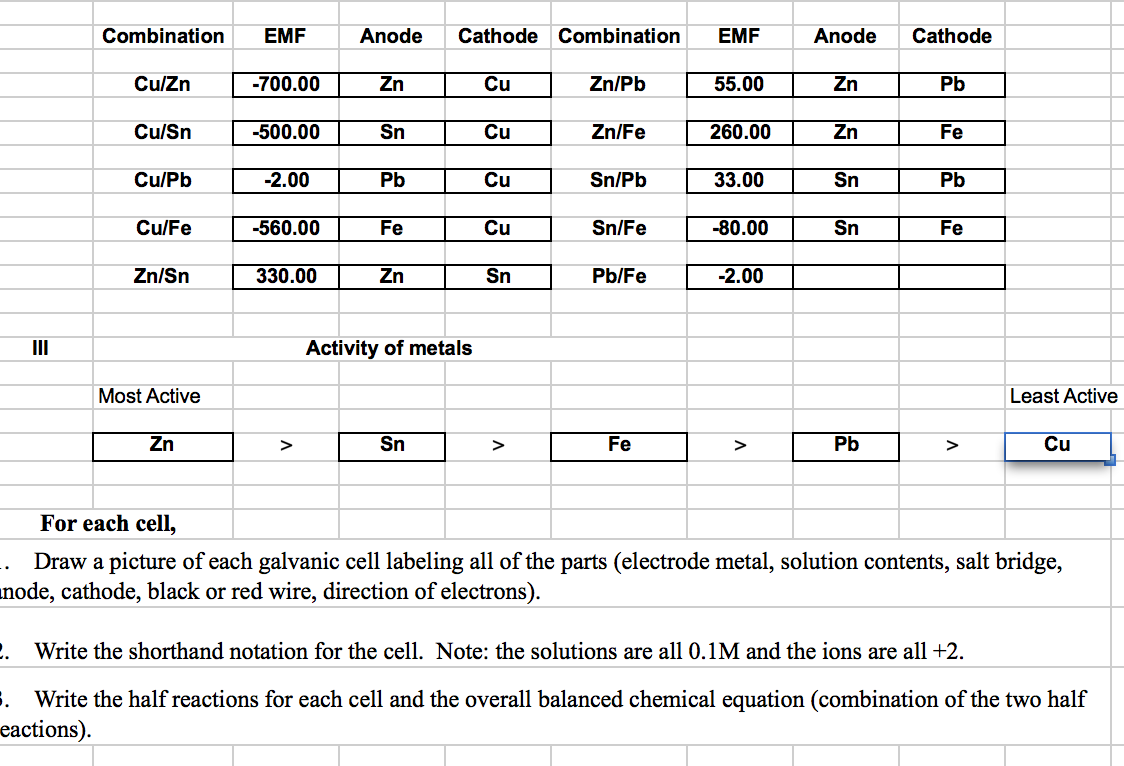 Solved Draw a picture of each galvanic cell labeling all of | Chegg.com