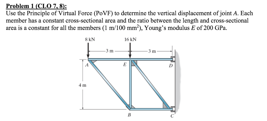 Solved Use the Principle of Virtual Force (PoVF) to | Chegg.com