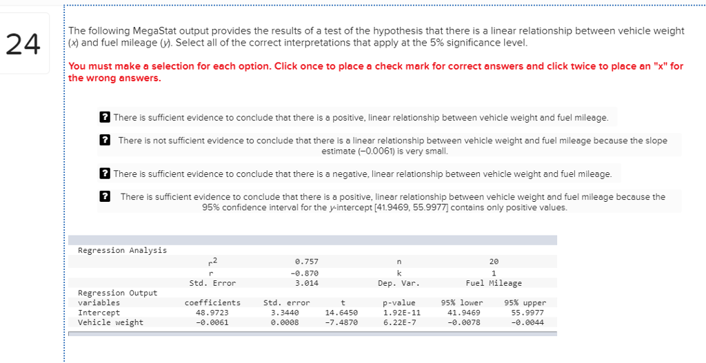 Solved The following MegaStat output provides the results of | Chegg.com