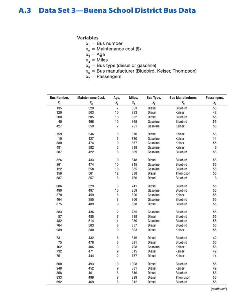 Solved 1. Refer to the Buena School District bus data. a. | Chegg.com