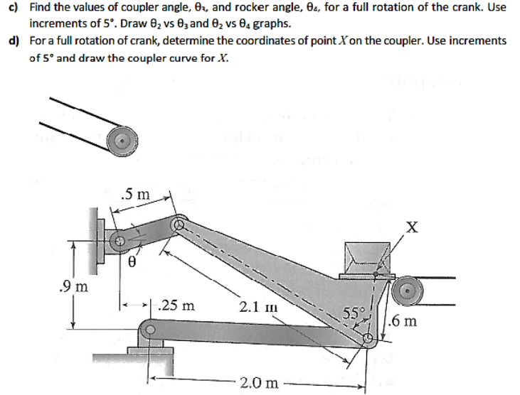 Find the values of coupler angle, theta_3, and rocker | Chegg.com