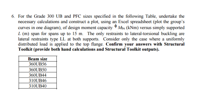 For the Grade 300 UB and PFC sizes specified in the | Chegg.com