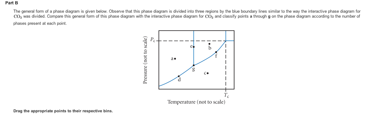 Solved A phase diagram is a pressure-temperature graph that | Chegg.com