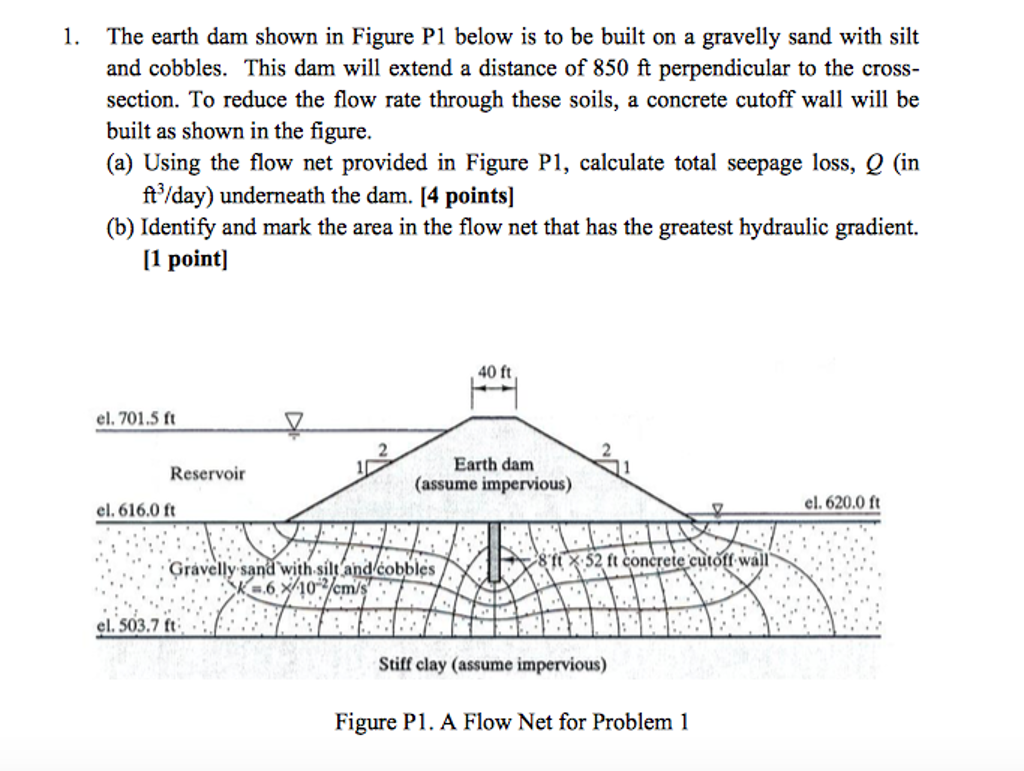 Solved The earth dam shown in Figure PI below is to be built | Chegg.com