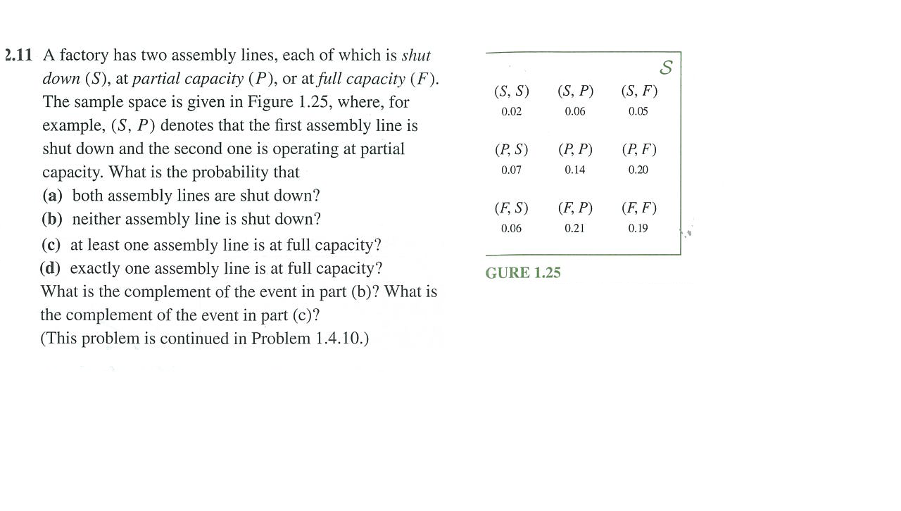 Solved 2.11 A factory has two assembly lines, each of which | Chegg.com
