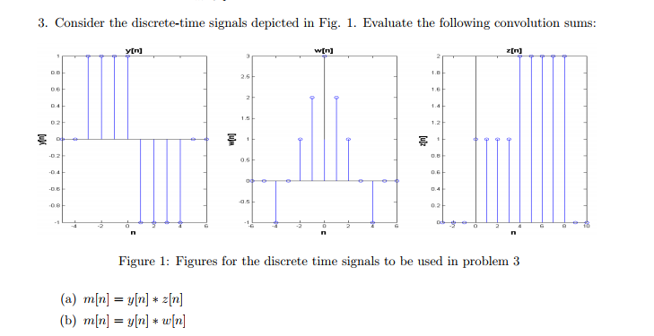 Solved 3. Consider the discrete-time signals depicted in | Chegg.com