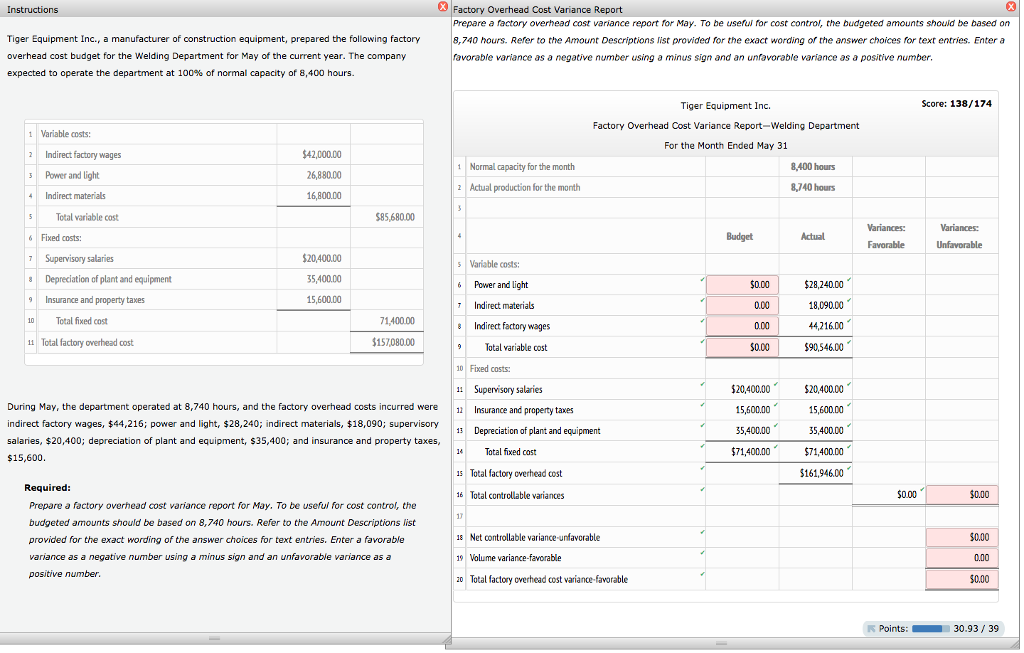 Solved Factory Overhead Cost Variance Report Prepare a | Chegg.com