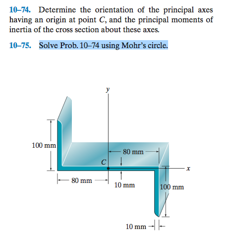 Solved Determine the orientation of the principal axes | Chegg.com