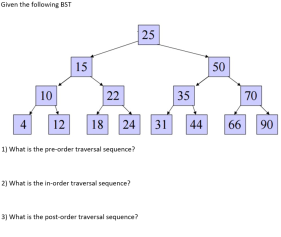 Solved Given the following BST What is the pre-order | Chegg.com