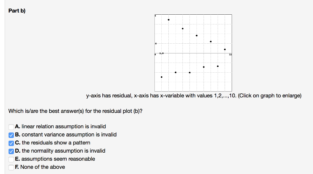 Solved For each residual plot below, decide on whether the | Chegg.com