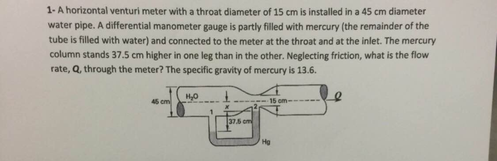 Solved A horizontal venturi meter with a throat diameter of | Chegg.com