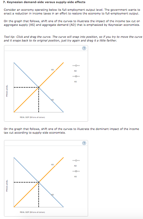 Solved 7. Keynesian demand-side versus supply-side effects | Chegg.com