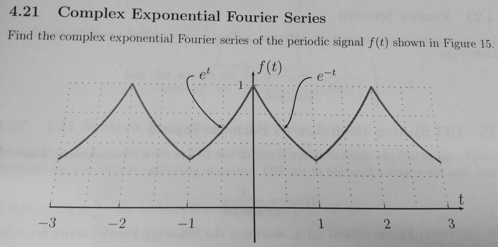 Solved Find the Complex Exponential Fourier Series of the | Chegg.com