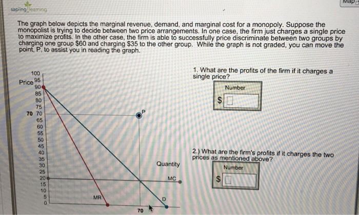 Solved The graph below depicts the marginal revenue, demand, | Chegg.com