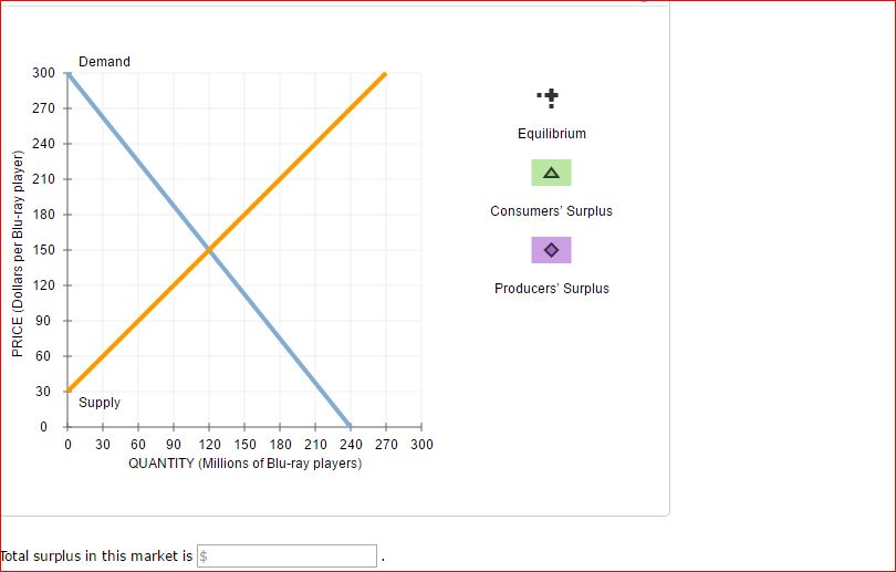 Solved 11. Equilibrium in terms of consumers' and producers' | Chegg.com