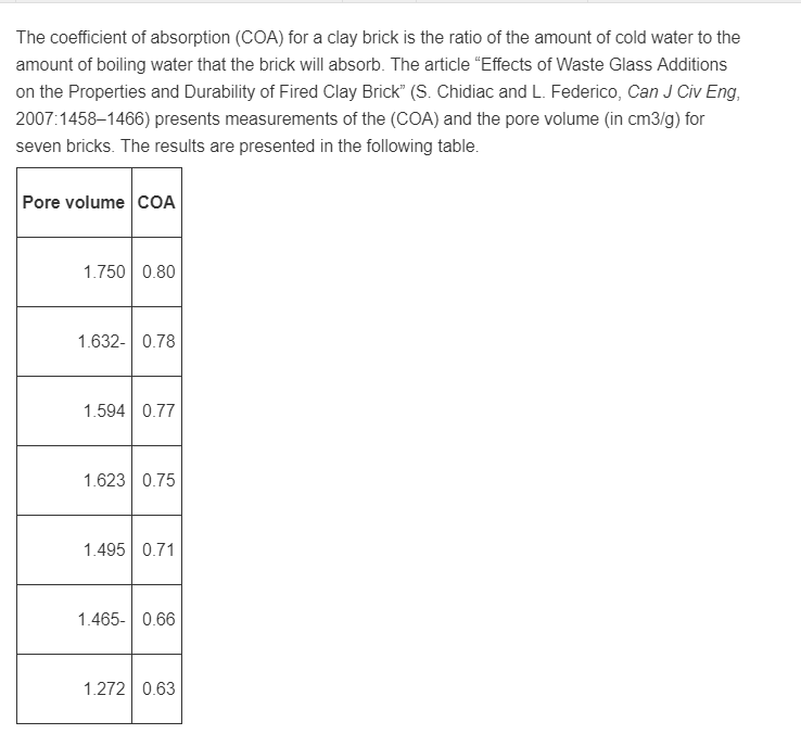 Solved The coefficient of absorption (COA) for a clay brick | Chegg.com