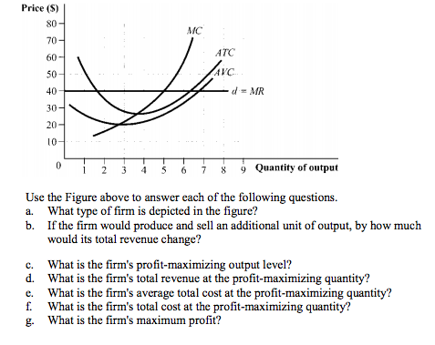 Solved Use the Figure above to answer each of the following | Chegg.com
