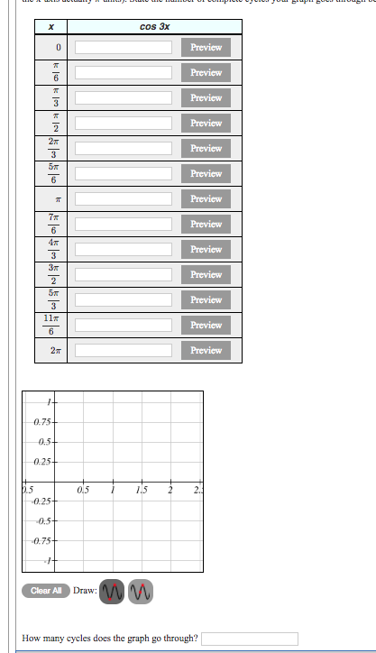 Solved How many cycles does the graph go through? | Chegg.com