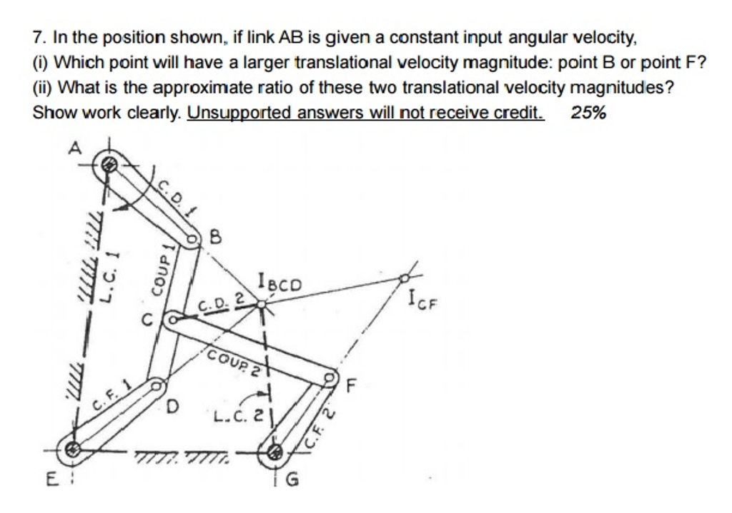 In the position shown, if link AB is given a constant | Chegg.com