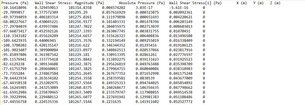 Solved Can someone show me how to use the trapezoidal rule | Chegg.com