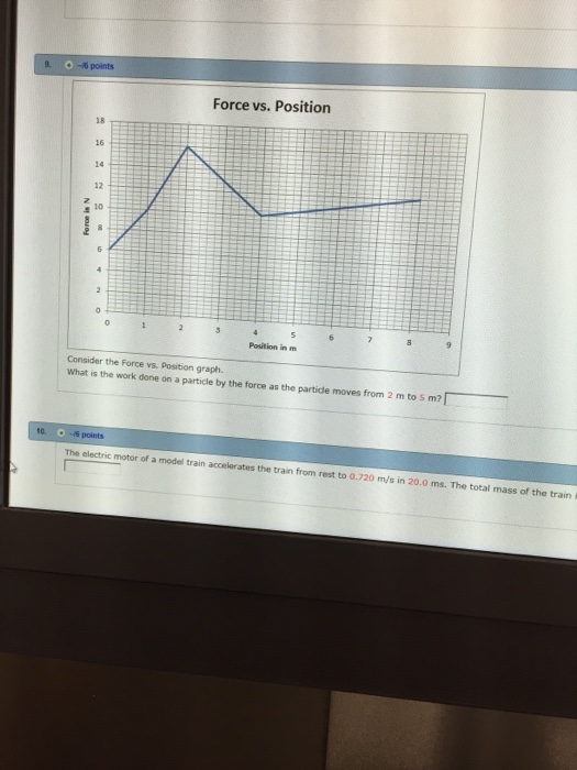 Solved Consider the Force vs. position graph. What is the | Chegg.com