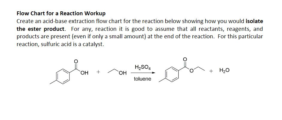Solved Create an acid-base extraction flow chart for the | Chegg.com