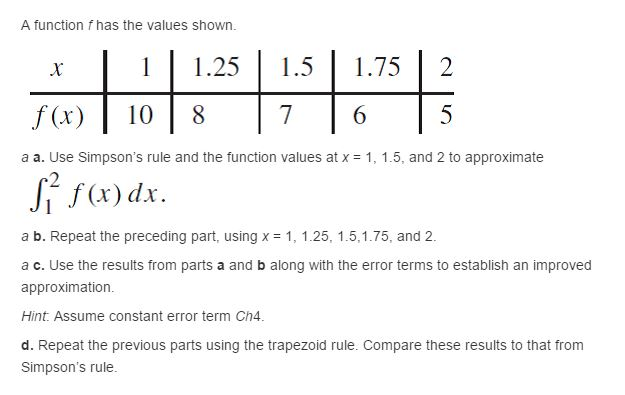 Solved A function f has the values shown. Use Simpson's | Chegg.com