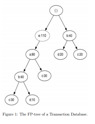 Solved A database with 150 transactions has its ree shown in | Chegg.com