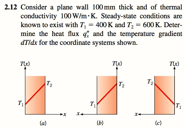 Solved Consider a plane wall 100 mm thick and of thermal | Chegg.com