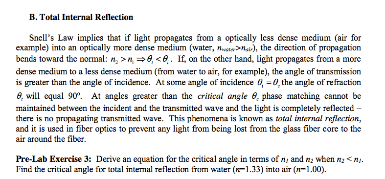 B. Total Internal Reflection Snell's Law implies that | Chegg.com