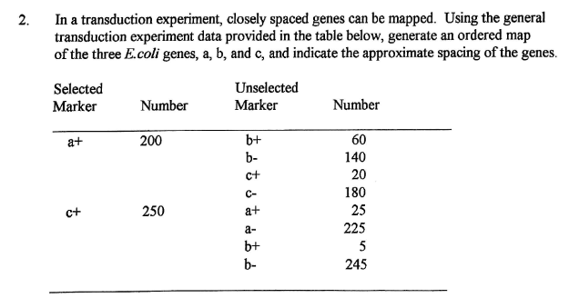 Solved In a transduction experiment, closely spaced genes | Chegg.com