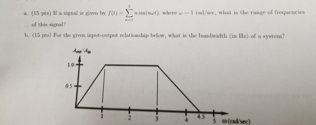 Solved a. (15 pts) If a signal is given by /(1)-Σ nsiu(nwl), | Chegg.com