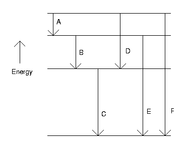 A hypothetical atom has four allowed energy levels. | Chegg.com