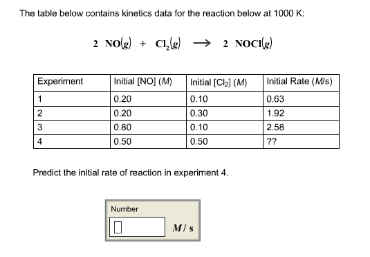 Solved The table below contains Kinetic date for the | Chegg.com