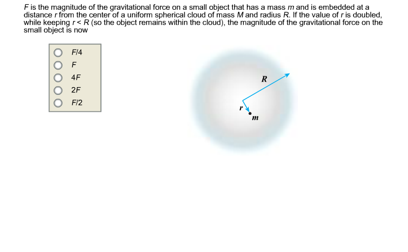 Solved Fis The Magnitude Of The Gravitational Force On A