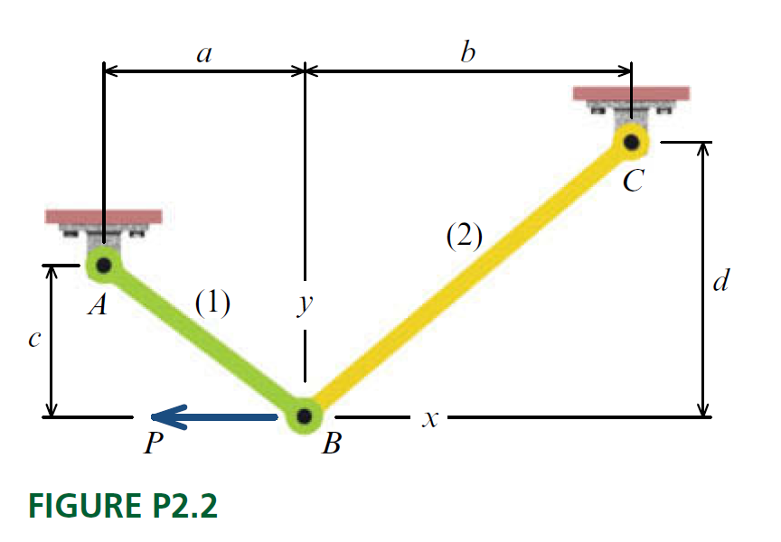 Solved The two bars shown in Figure P2.2 are used to support | Chegg.com