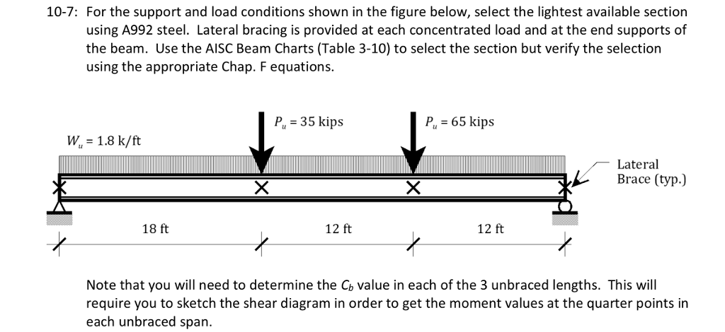 Solved 10-7: For the support and load conditions shown in | Chegg.com
