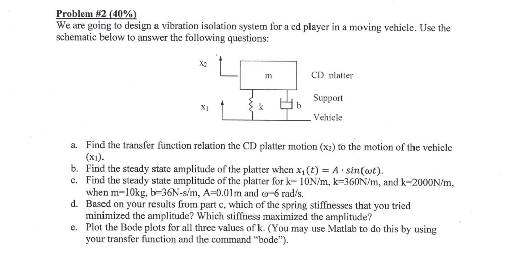 We are going to design a vibration isolation system | Chegg.com
