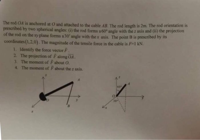 Solved The rod OA is anchored at O and attached to the cable | Chegg.com