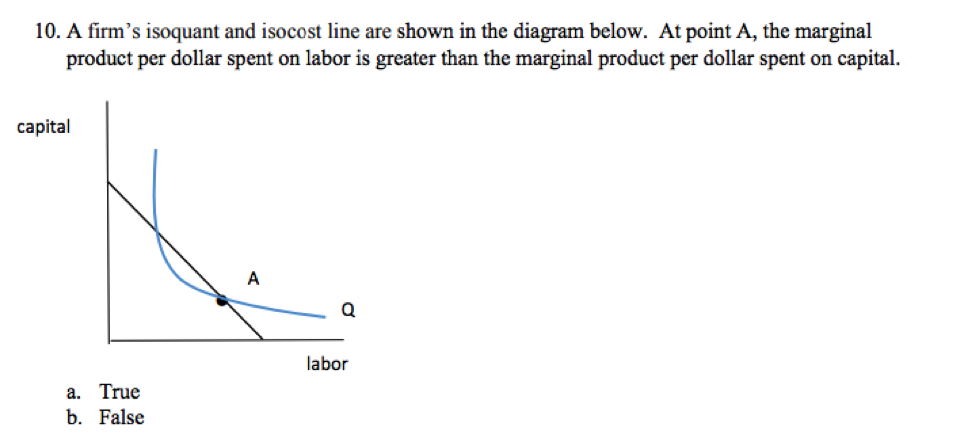 Solved 10. A firm's isoquant and isocost line are shown in | Chegg.com