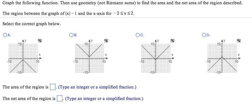 Solved Graph the following function. Then use geometry (not | Chegg.com