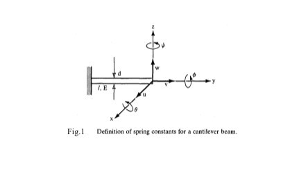 Solved Q)derive the equivalent spring constants for the six | Chegg.com