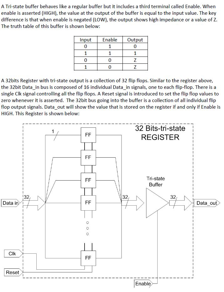 A Tri-state buffer behaves like a regular buffer but | Chegg.com