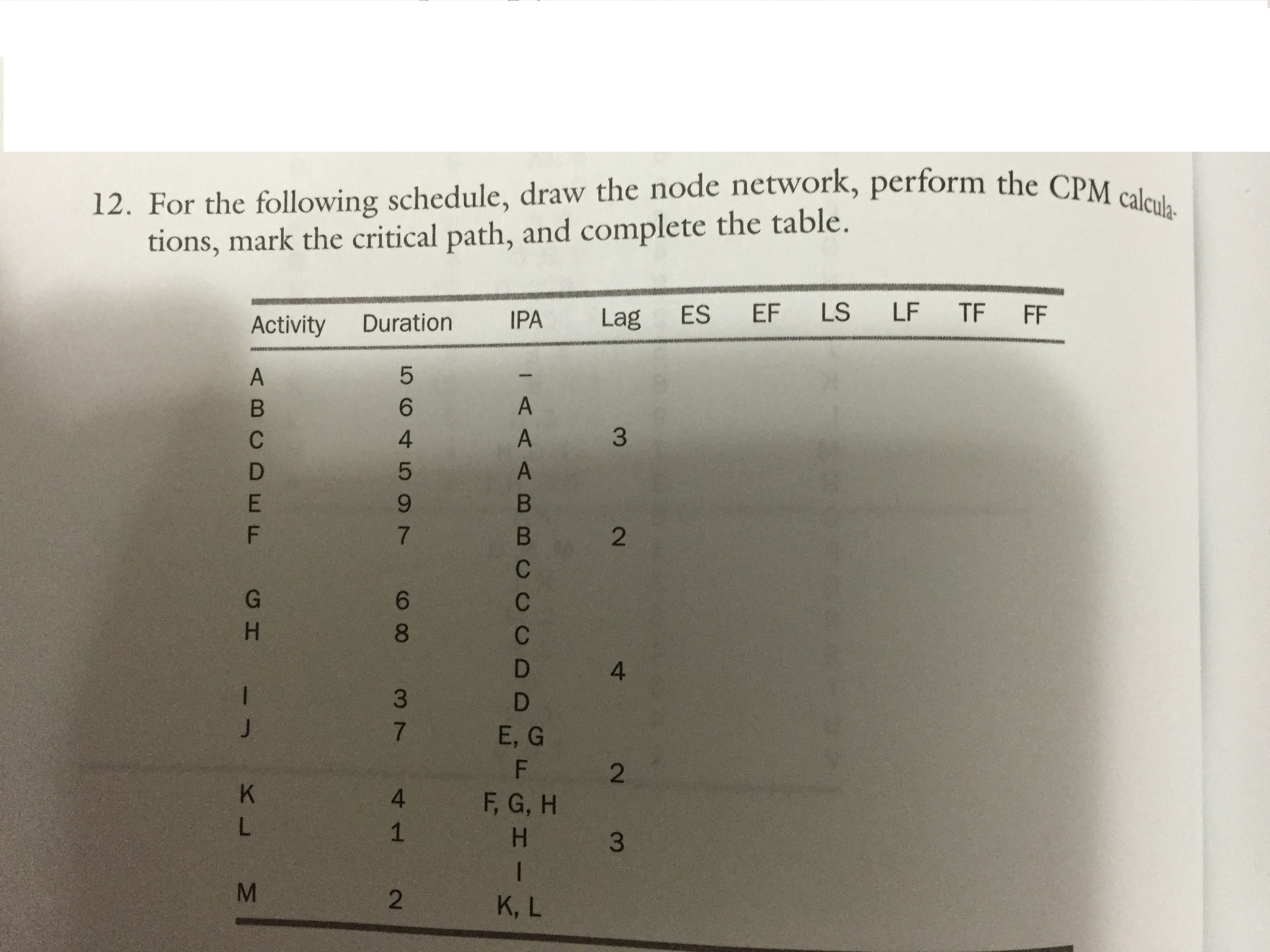 Solved For the following schedule, draw the node network, | Chegg.com
