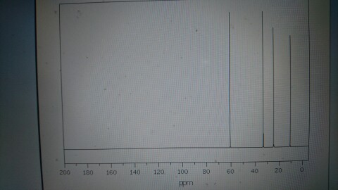 Solved 200 180 160 140 120 100 80 60 40 20 0 | Chegg.com