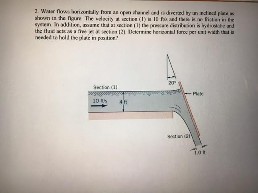 Solved Water Flows horizontally from an open channel and is | Chegg.com