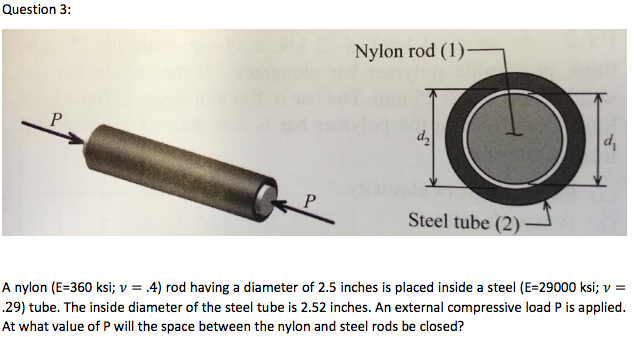 Solved A nylon (E=360 ksi; nu = .4) rod having a diameter | Chegg.com