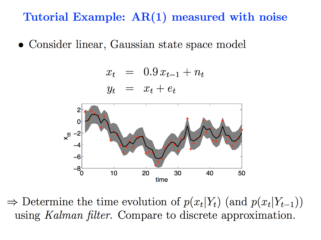 Tutorial Example Ar 1 Measured With Noise