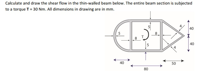 Solved Calculate and draw the shear flow in the thin-walled | Chegg.com